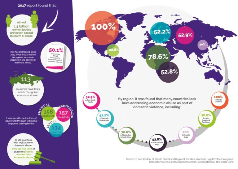 Economic abuse: A global perspective - Surviving Economic Abuse